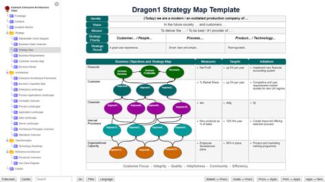 Demo Strategic Planning Generate Strategy Map Dragon1