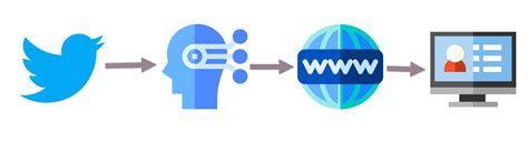 Azure Javascript And Pcf Level Up Power Apps For Social Media Monitoring And Analysis — Amey Azure Javascript And Pcf Level Up Power Apps For Social Media Monitoring And Analysis — Amey