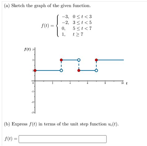 Solved A Sketch The Graph Of The Given Function Chegg