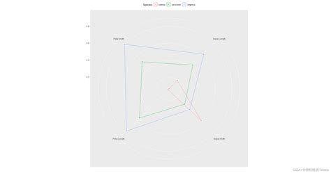 统计学 基于r （第四版） 贾俊平编著 第二章： 数据可视化 232425 习题答案 【自用】神经蛙的tatata的博客 Csdn博客