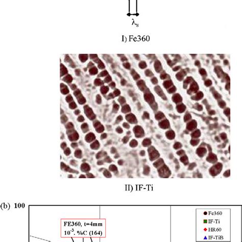 A Typical Examples Of Dendrite Structures Of The Steel Grades And The