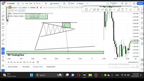 Trading በ አማርኛ አንዳንድ ጊዜ Wrong የሚሆኑ ቻርት Patternዎች Youtube