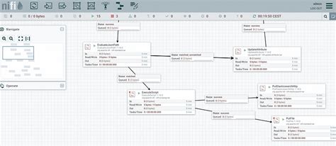 Running Apache Nifi On Kubernetes