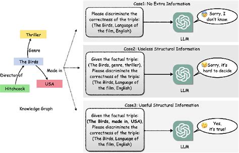 Making Large Language Models Perform Better In Knowledge Graph Completion