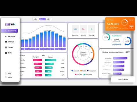 An Interactive Microsoft Excel Dashboard Upwork