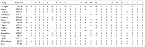 Exercise 7 11 Optimization Modeling With