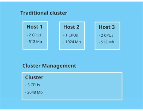 High Availability Docker Swarm Infrastructure Ppt