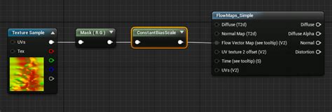 houdini game dev tools sopで作るflowmap born digital サポート