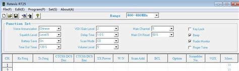 How To Program Retevis RT25 Software