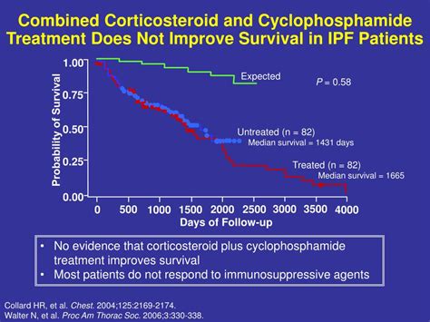 Ppt Evaluating Treatment Options For Idiopathic Pulmonary Fibrosis