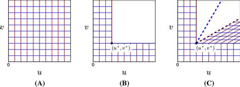 Surgery For Asymptotic Coordinate Patches In Download Scientific