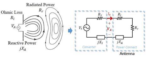 【工程师笔记】高频共模电流、电压和阻抗的测量 —— 以反激变换器为例 资源中心 Mps技术论坛