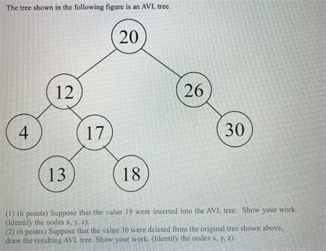 Solved The Tree Shown In The Following Figure Is An Avl