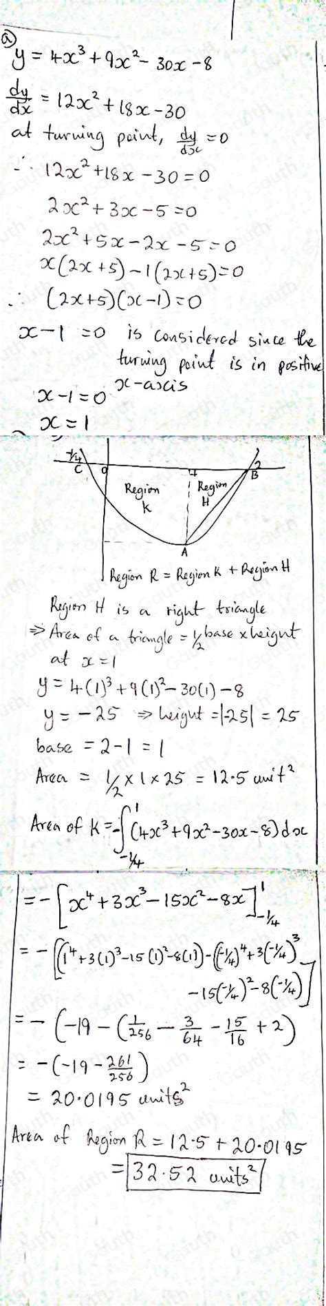 Solved Figure 2 Figure 2 Shows A Sketch Of Part Of The Curve With