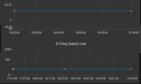 Node Red Dashboard X Axis Doesnt Show Any Values Dashboard Node Red Forum