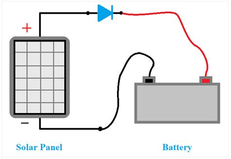 Why Diode Used In Solar Panel Relay And Soldering Iron ETechnoG