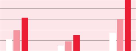 Full Time Faculty By Gender And Type Of University Download Scientific Diagram