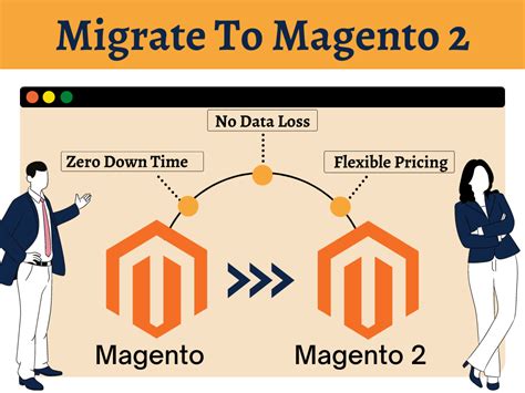 Magento 2 Migrated Store With Zero Downtime Upwork