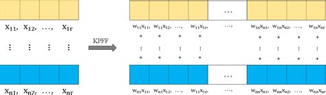 Kronecker Product Feature Fusion For Convolutional Neural Network In Remote Sensing Scene