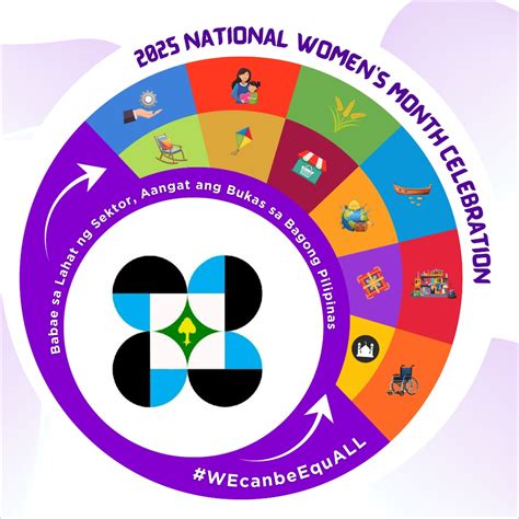 Dost Look Heres The Offical Entry Of The Dost Fprdi Top Management In The 2025