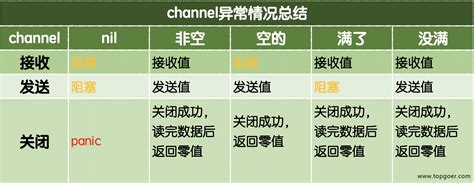 go concurrent programming