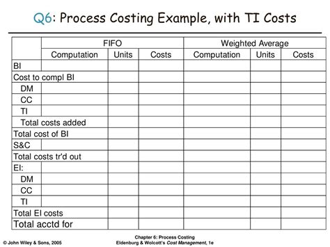 PPT Chapter 6 Process Costing PowerPoint Presentation Free Download ID 6640335