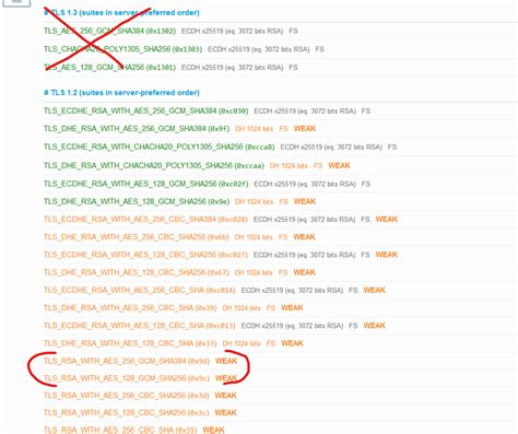 Haproxy Stuck At 100 Cpu Usage Before Restart · Issue 2169 · Haproxy