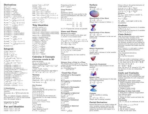 Calculus 2 Cheat Sheet