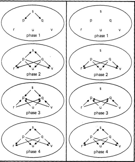 共识算法（1）—— dolev strong algorithm 详解 知乎