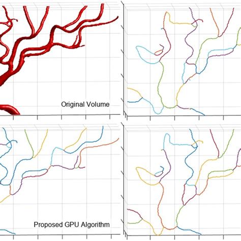 Real Time Thinning Algorithms For D And D Images Using GPU Processors Request PDF