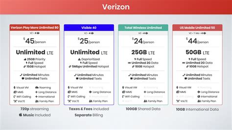 Verizon Wireless Plans Steven E Winfield