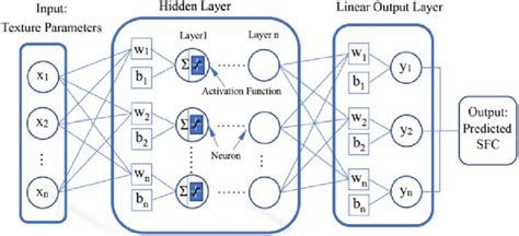 sketch of dft butterworth filter and idft procedure download scientific diagram