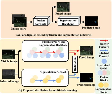 Pdf Mafs Masked Autoencoder For Infrared Visible Image Fusion And Semantic Segmentation