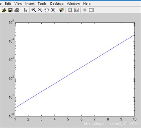 Matlab Semilog绘制单双轴对数图形双轴对数图形怎么做 Csdn博客