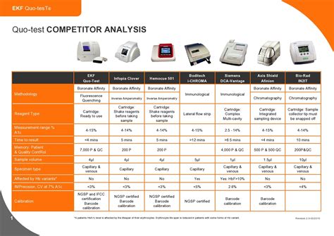 40 Free Competitor Analysis Templates Excel Word