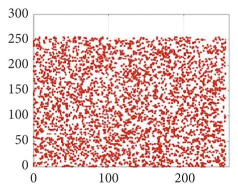 Correlation Distribution Of The Original And Cipher 3d Original Scanner Download Scientific