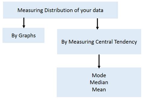 Mean Median Mode Definition Differences How To Find Worksheets Library