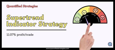 Supertrend Indicator Strategy 1107 Profittrade Backtested