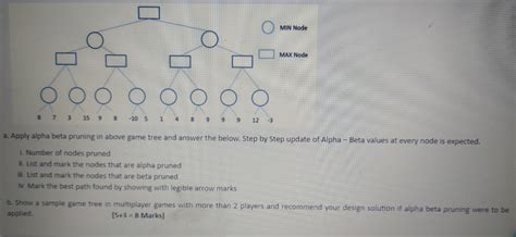 Solved Min Node Max Node ОООООООО 8 7 3 15 9 8 10 5 1 4 8 9