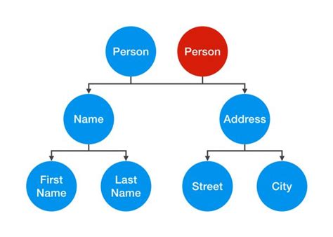Shallow Vs Deep Copy In Java