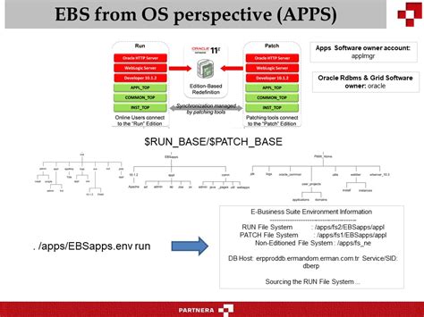 Erman Arslan S Oracle Blog Oracle E Business Suite EBS Apps