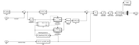 Baseline NREL MW Controller On Simulink Controls NREL Forum