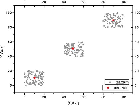 Figure 2 From A Quantum Inspired Genetic Algorithm For Data Clustering Semantic Scholar