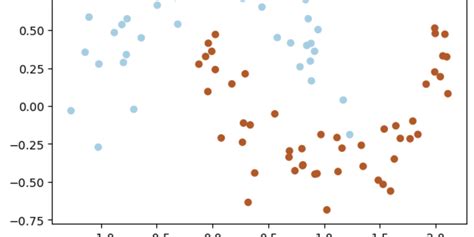 support vector machines svm supervised machine learning artofit
