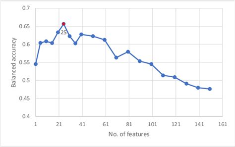 Figure 1 From Heart Murmur Detection And Clinical Outcome Prediction Using Multilayer Perceptron