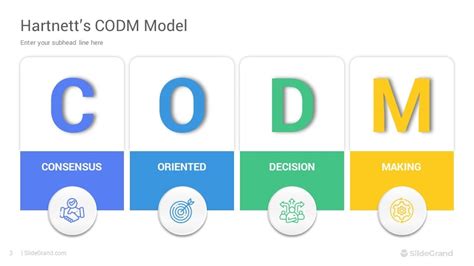 CODM Model PowerPoint Template Designs SlideGrand