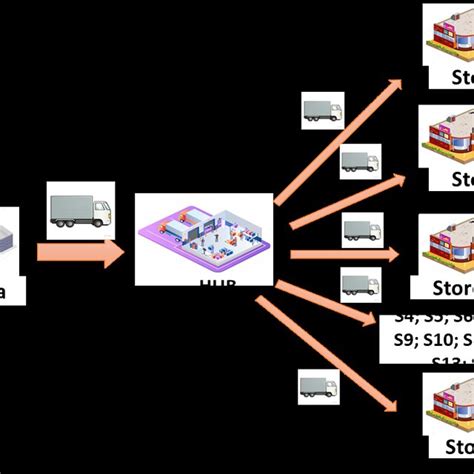 Enhanced Distribution System Representation Download Scientific Diagram