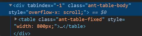 Scroll X Is Visible While It Useless Issue Ant Design Ant Design Github