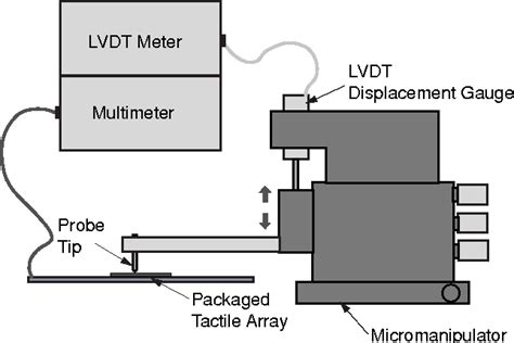 Figure 5 From Development Of Polyimide Flex Ible Tactile Sensor Skin Semantic Scholar