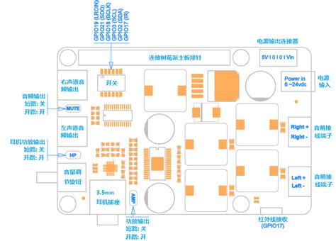 OpenHacks Open Source Hardware Productos Expansion Shield X400